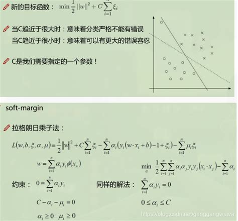 支持向量机（svm）入门（二，引入松弛变量后的软间隔，smo算法数学推导）引入两个松弛变量的支持向量线性函数 Csdn博客