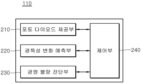 Oled 시험 장치 및 방법 Oled Test Apparatus And Method 지식마켓