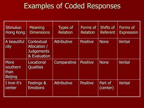 Ppt Information Processing In Management And Marketing Personality