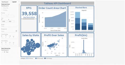 How To Build A Powerful Tableau KPI Dashboard