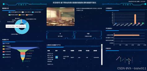 计算机毕业设计之django基于爬虫的音乐数据的数据处理和数据可视化基于django的酷我音乐数据分析及可视化系统设计 Csdn博客