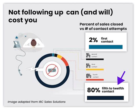 8 Ways To Optimize Your Call Center