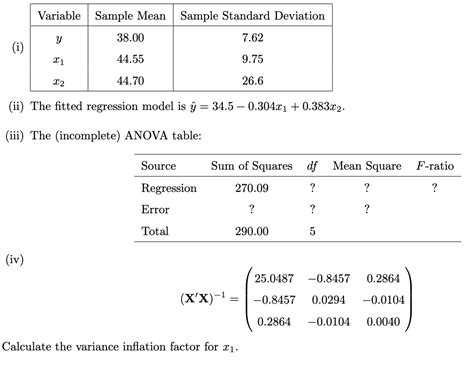 Solved Ii The Fitted Regression Model Is