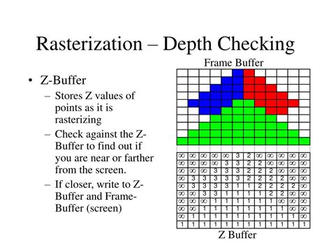 Ppt Computer Graphics Hardware Acceleration For Embedded Level