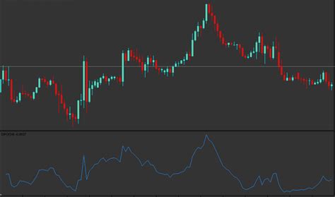 Dpo Indicator Free Download Fx141com