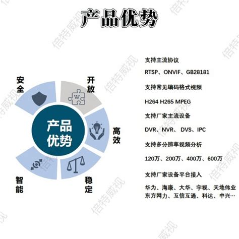 水情监测虚拟水尺系统 倍特威视 Ai智能视频分析 水情监测 无水尺识别