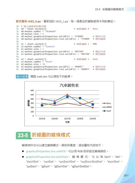 Python X Ai辦公室作業自動化word、excel、powerpoint、pdf、csv、pandas 多執行緒、排程、藝術二維碼