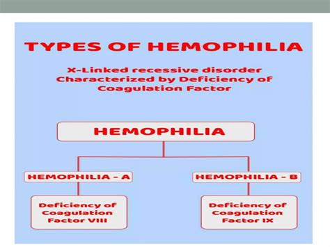 Hemophilia And Autoimmune Hemolytic Anemia Ppt