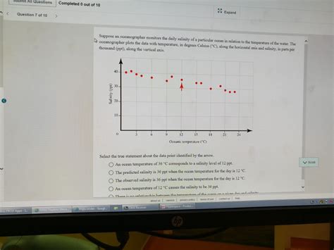 The Global Footprint Network Is An Organization Chegg Com