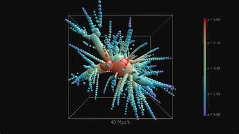 Merging Dark Matter Halos In 3d Aip