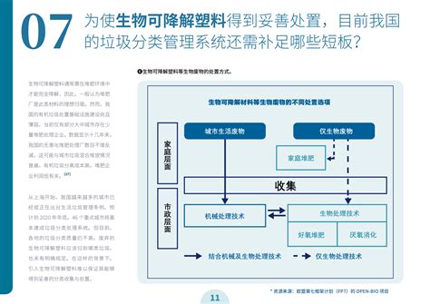 关于生物可降解塑料的十个qanda （下）
