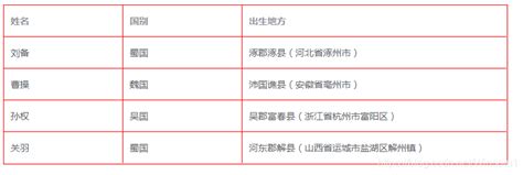 Elementui 更改 El Table 表头样式及修改el Table表格边框的注意事项el Table边框 Csdn博客