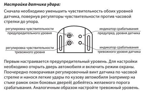 чувствительный датчик удара / StarLine A91, A61 / StarLine