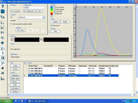 Features Of The Analyzer Software Eltra Africa Eltra Analyzers