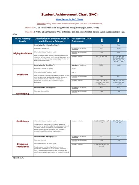 Sac Chart Po Cycle 2 Pdf Area Cognition