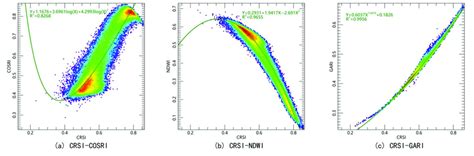 Preferred Spectral Index Normalization Results Download Scientific Diagram