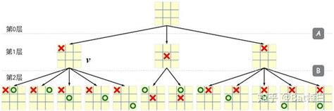 博弈树game tree简介 知乎