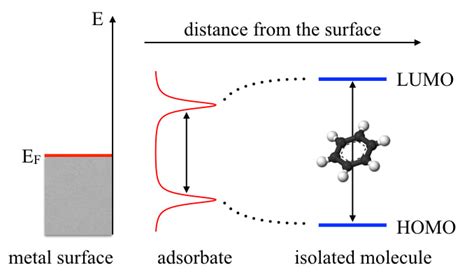 Electronic Structure Liu Group Wayne State