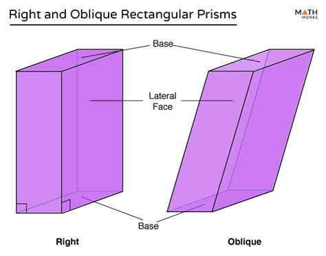 Rectangular Prism Definition Types Formulas And Examples