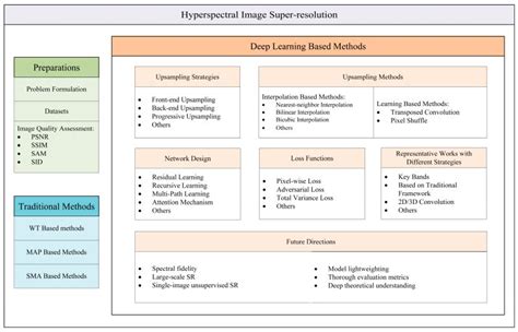 Remote Sensing Mdpi On Linkedin Hyperspectral Deeplearning