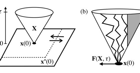 Information Transfer Economics Causal Entropic Forces As Economic Forces