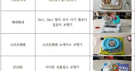 시중 판매 중인 보행기 4개 제품 안전기준 부적합
