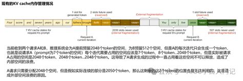 一文搞定：llm并发加速部署方案（llamacpp、vllm、lightllm、fastllm）