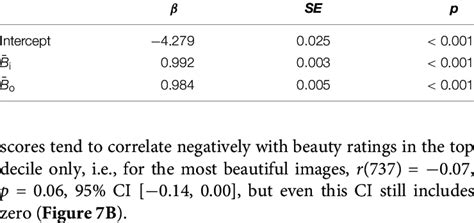 Results For The Linear Regression Specified In Eq 1 Download