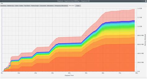 Heaptrack V Release KDAB