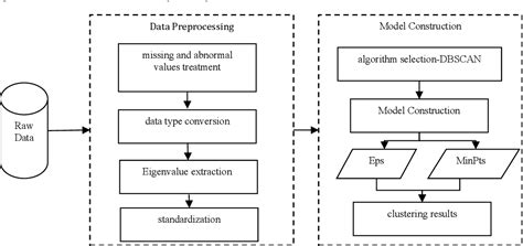 Figure 1 From A Clustering Method Of Electric Power Customers Based On