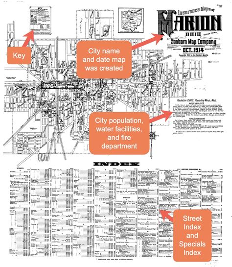 Using Sanborn Insurance Maps Sanborn Insurance Maps