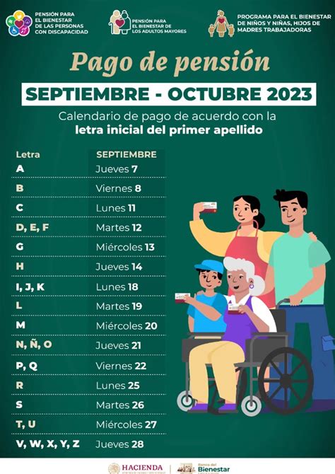 Pensión del Bienestar septiembre 2023 Calendario de pagos por apellido