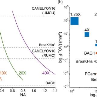 a Minimum pixel size í µí pixel required for diffraction limited