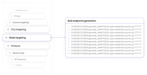 Geonode Residential Proxies Service
