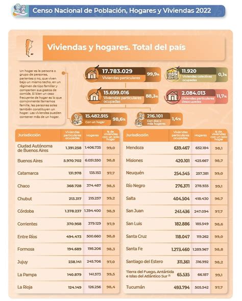 Censo 2022 San Juan Tiene 822 853 Habitantes