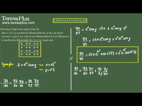 Regla De La Cadena Varias Variables Ii Derivadas Parciales Ejercicio 2