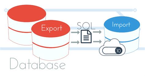 Cara Ekspor Dan Impor Database Pada Maria Db Mysql Langit Tutorial