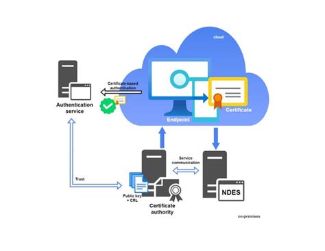 Upgrading To Windows 11 With Bitlocker Enabled Rintune