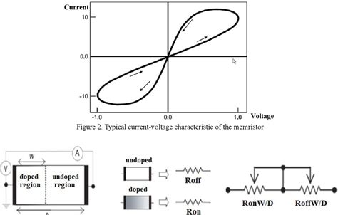 Figure 2 From Investigation Of The Current And Voltage Waveforms For A