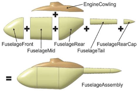 Assembly Of Fuselage Components Download Scientific Diagram