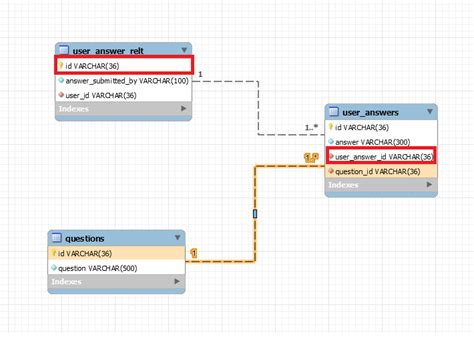 Java Spring Boot Jpa Sqlintegrityconstraintviolationexception