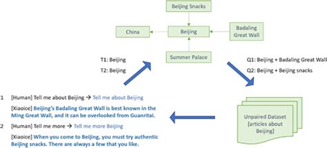 The Design And Implementation Of Xiaoice An Empathetic Social Chatbot