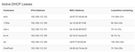 Lock Dhcp Device Sw Help Turris Forum
