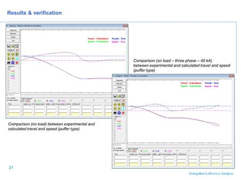 Computer Simulation Of HV Circuit Breaker Interruption EnergoBos Pdf