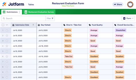 Restaurant Evaluation Template Jotform Tables