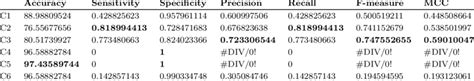 a comparative analysis of performance of chaid for all class download