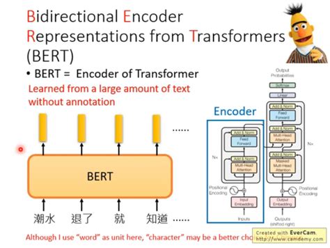 Transformer Encoder （bert）transformerencoderreidentificationglobalf Csdn博客