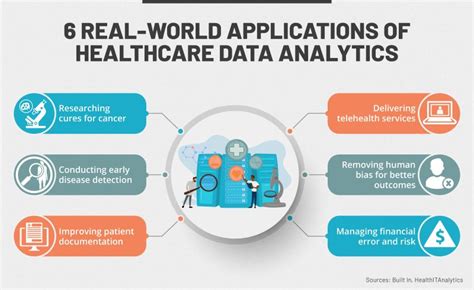 How To Use Data Analytics For Healthcare Management Dr Smit Thakkar Pt Posted On The Topic