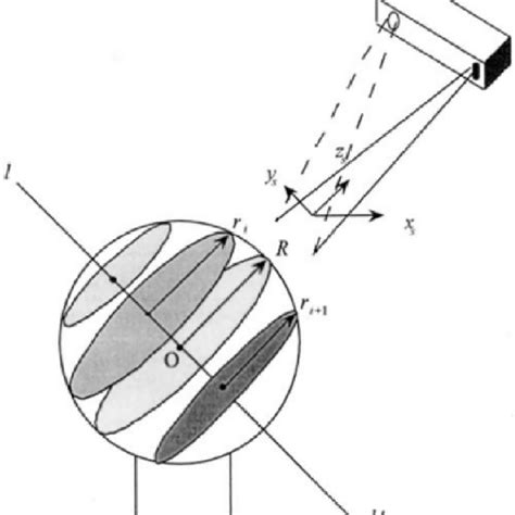 Pdf Line Structured Light Calibration Method And Centerline