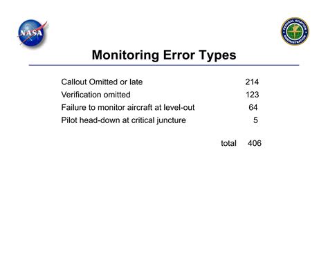 Checklists Monitoring And Multitasking In Cockpit Operations Pdf